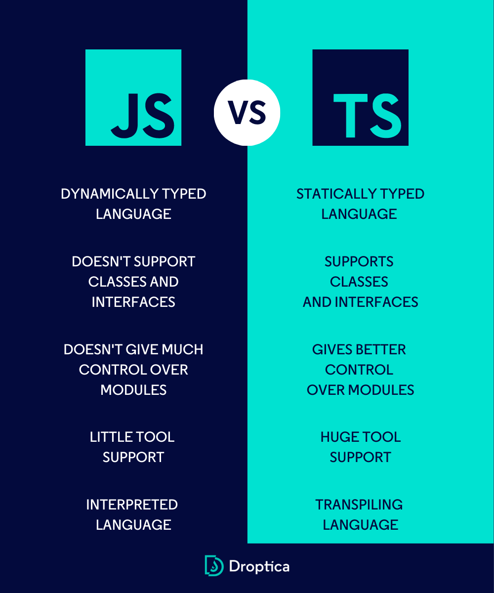 TypeScript vs JavaScript - what are the differences? | Droptica